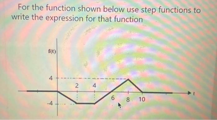 Solved For the function shown below use step functions to | Chegg.com