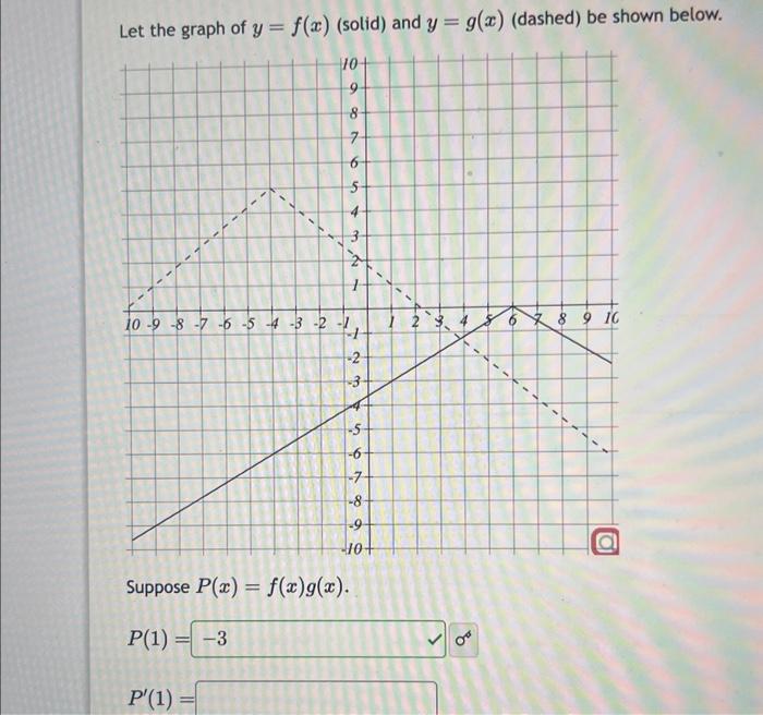 Solved Let the graph of y=f(x) (solid) and y=g(x) (dashed) | Chegg.com