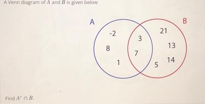 Solved A Venn diagram of A and B is given below Find A B. A | Chegg.com