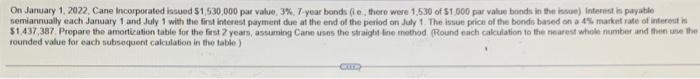 Solved On January 1,2022, Cane Incorporated lissued | Chegg.com
