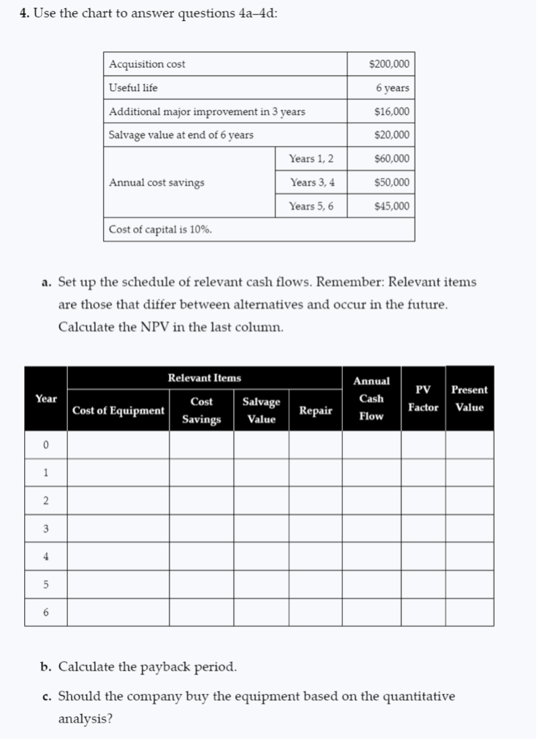 Solved Use the chart to answer questions 4a-4d ﻿:a. ﻿Set up | Chegg.com