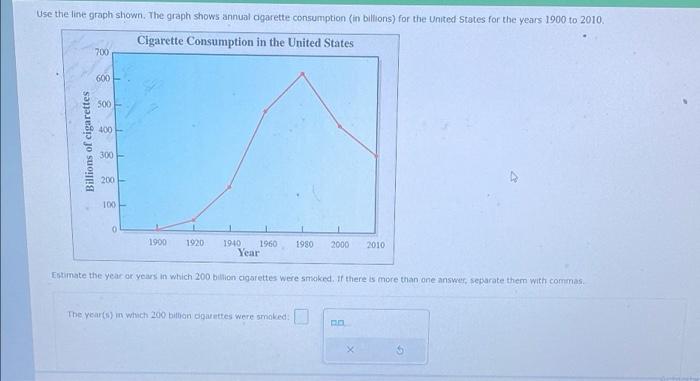 Solved Use the line graph shown. The graph shows annual | Chegg.com