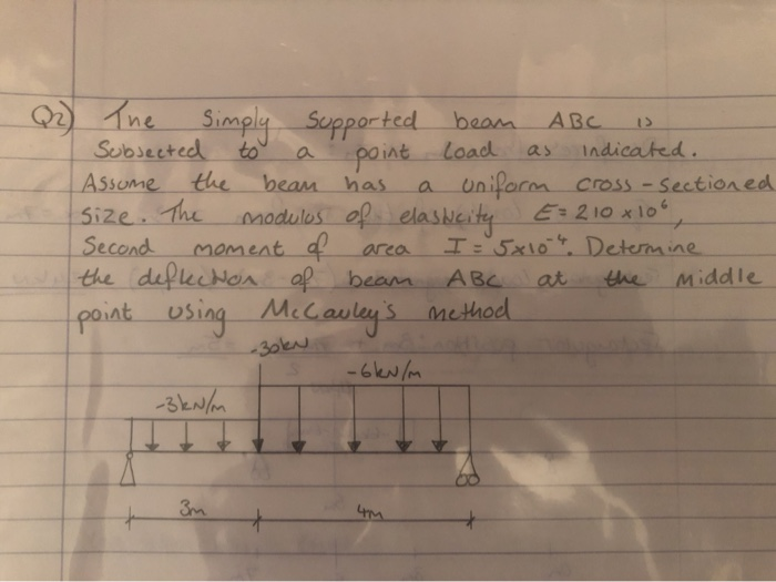 Solved as point load has a Q2) The Simply supported beam ABC | Chegg.com