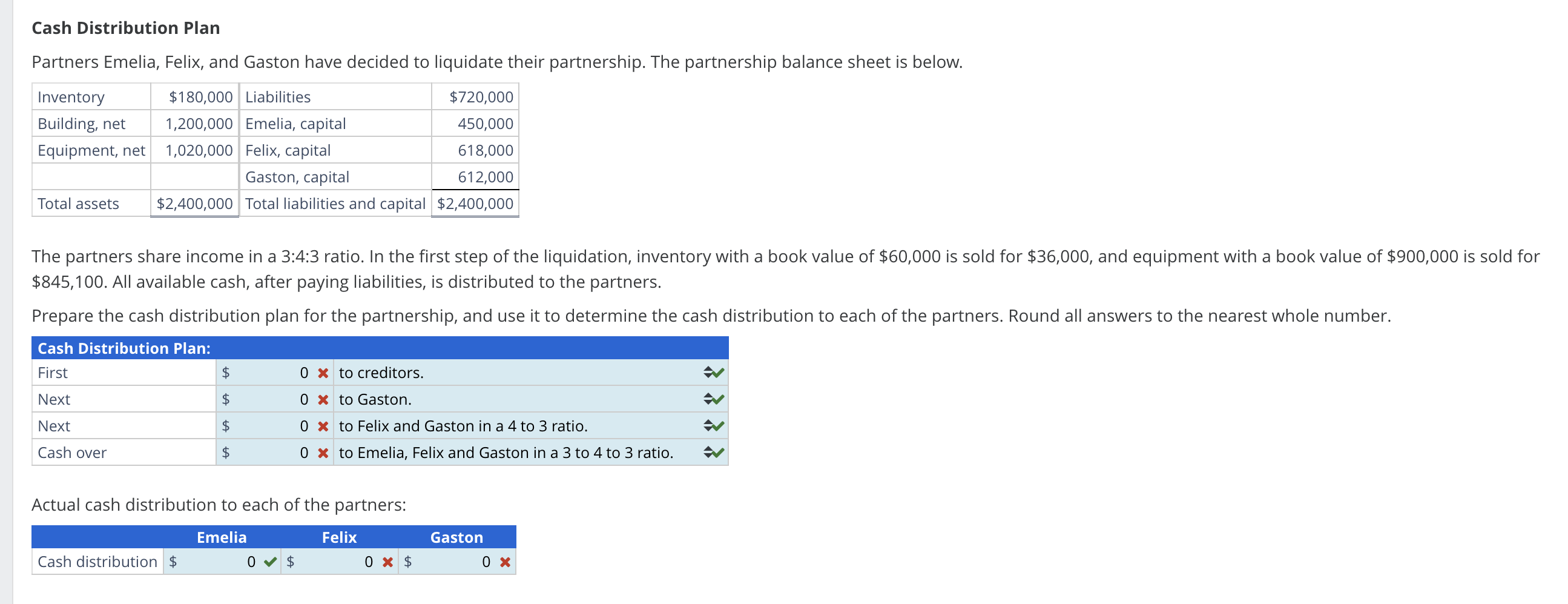 Solved Cash Distribution PlanPartners Emelia, Felix, and | Chegg.com