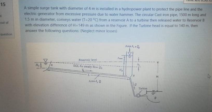 Solved 15 A simple surge tank with diameter of 4 m is | Chegg.com