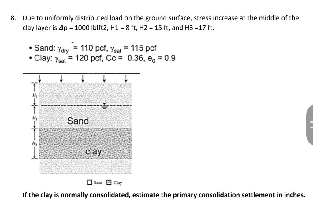 Solved Due to uniformly distributed load on the ground | Chegg.com