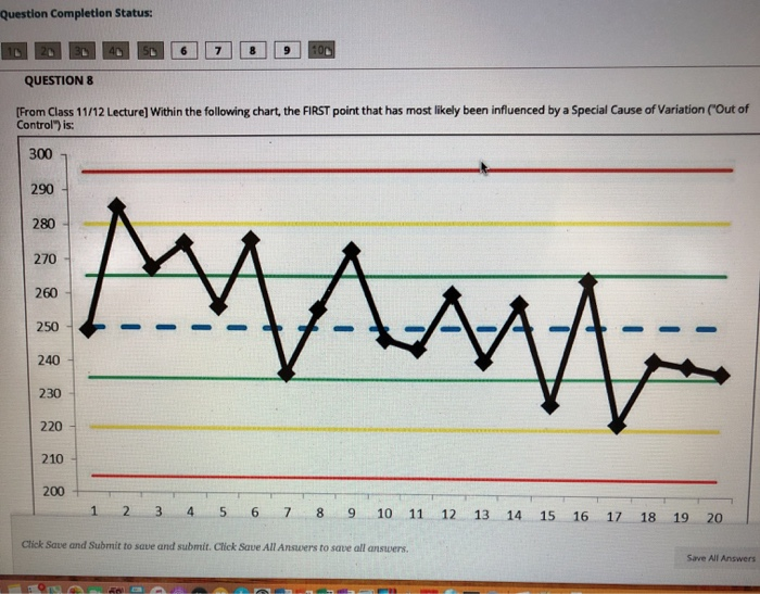 Solved Question Completion Status: QUESTION 8 [From Class | Chegg.com
