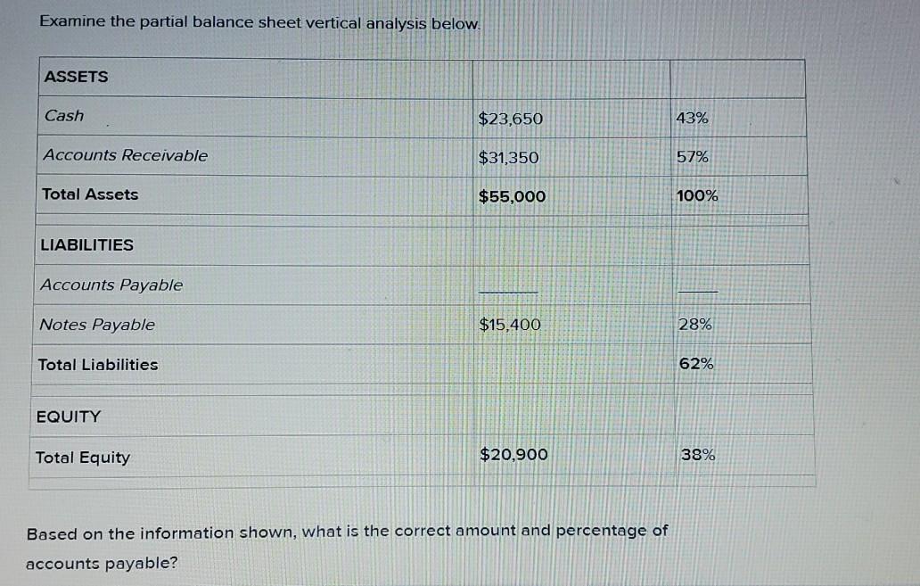 Solved Examine The Partial Balance Sheet Vertical Analysis Chegg