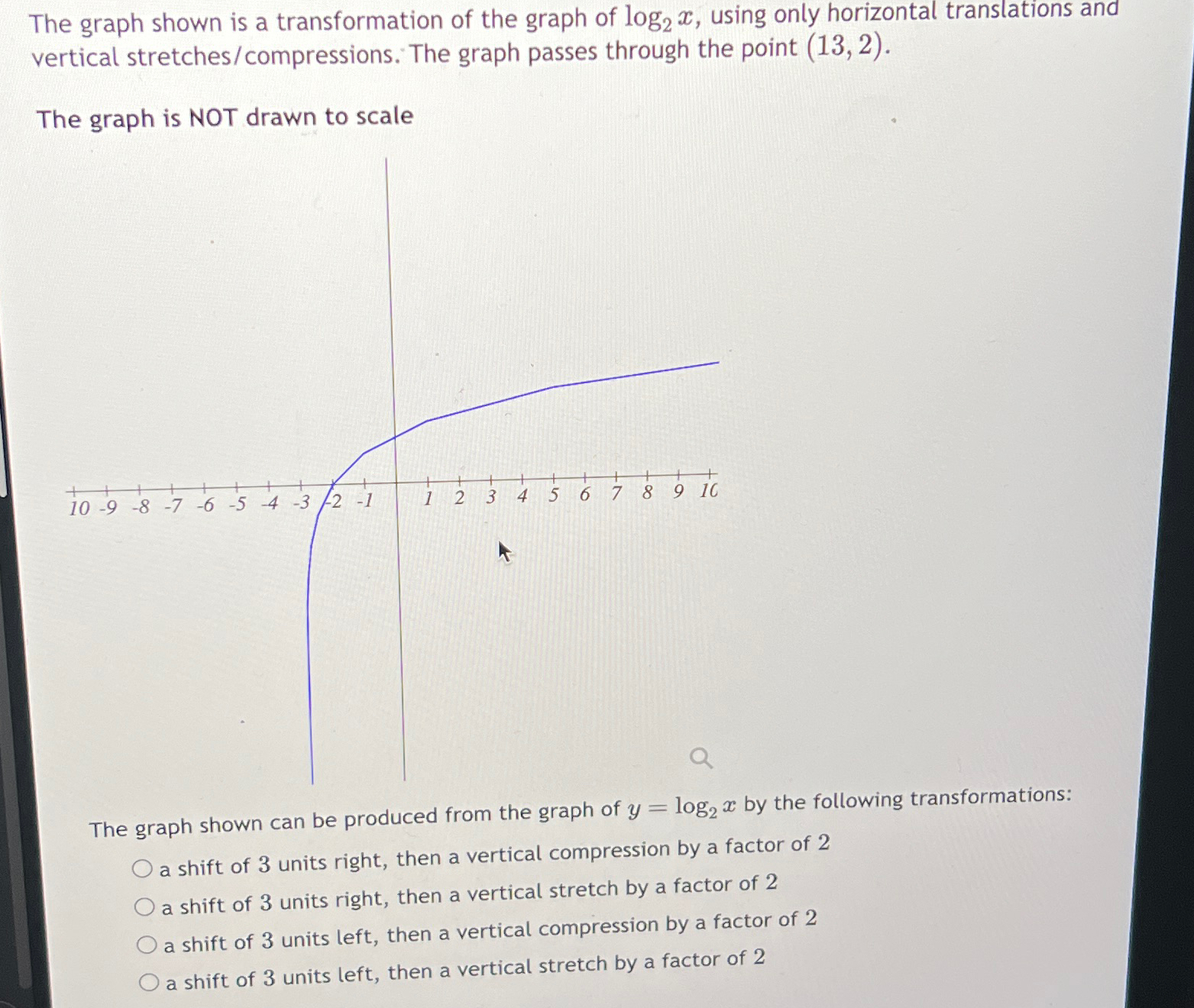 Solved The graph shown is a transformation of the graph of | Chegg.com