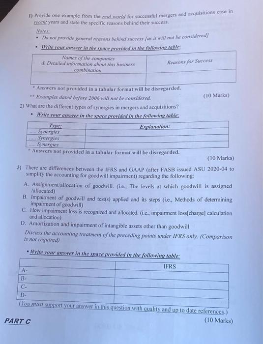 Solved 1) Provide one example from the mal world for | Chegg.com