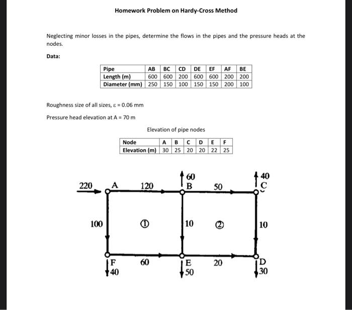Solved Homework Problem on Hardy-Cross Method Neglecting | Chegg.com