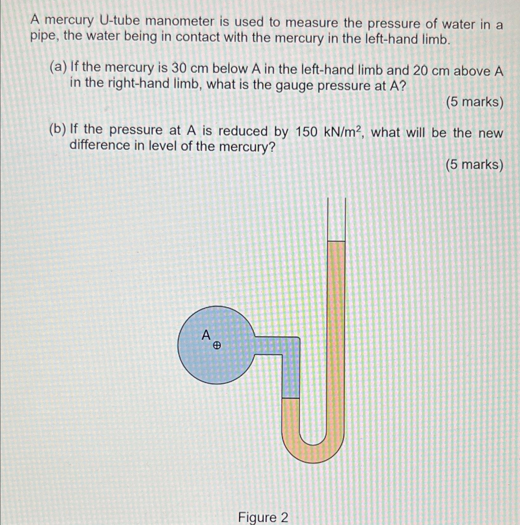 Solved A mercury U-tube manometer is used to measure the | Chegg.com