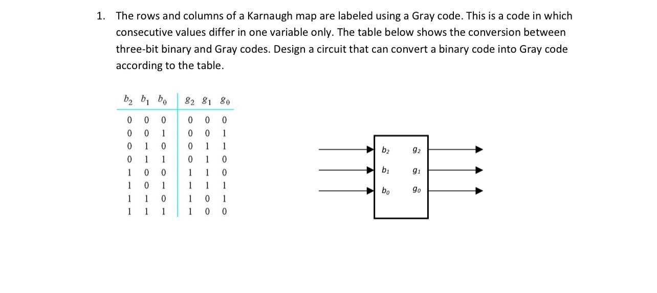 Solved The rows and columns of a Karnaugh map are labeled | Chegg.com