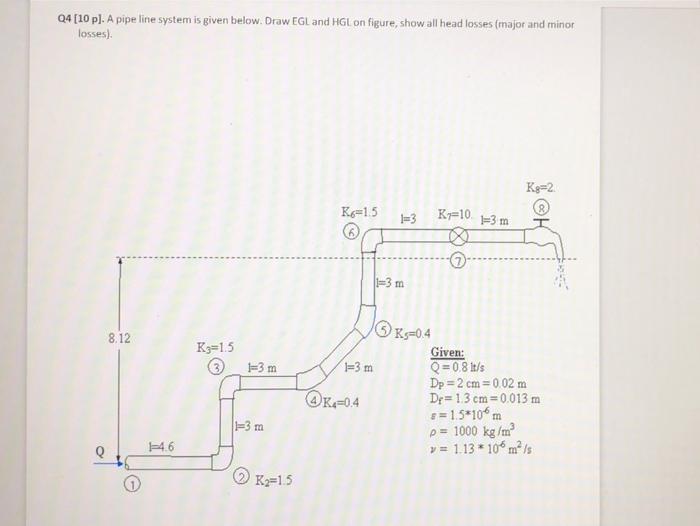 Q4 [10 p). A pipeline system is given below. Draw EGL | Chegg.com