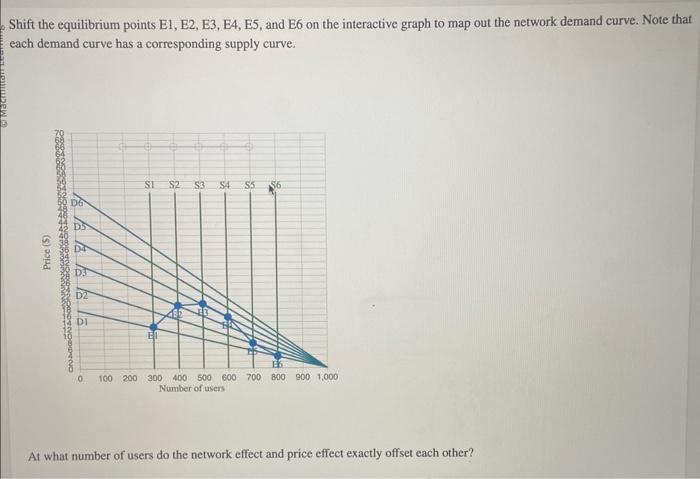 Solved Shift the equilibrium points E1, E2, E3, E4, E5, and | Chegg.com