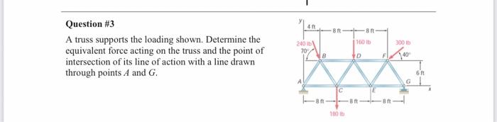 Solved Question \#3 A truss supports the loading shown. | Chegg.com