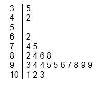 Solved 1. Which of the following variables can be classified | Chegg.com