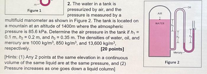 Solved pressurized by air, and the pressure is measured by a | Chegg.com