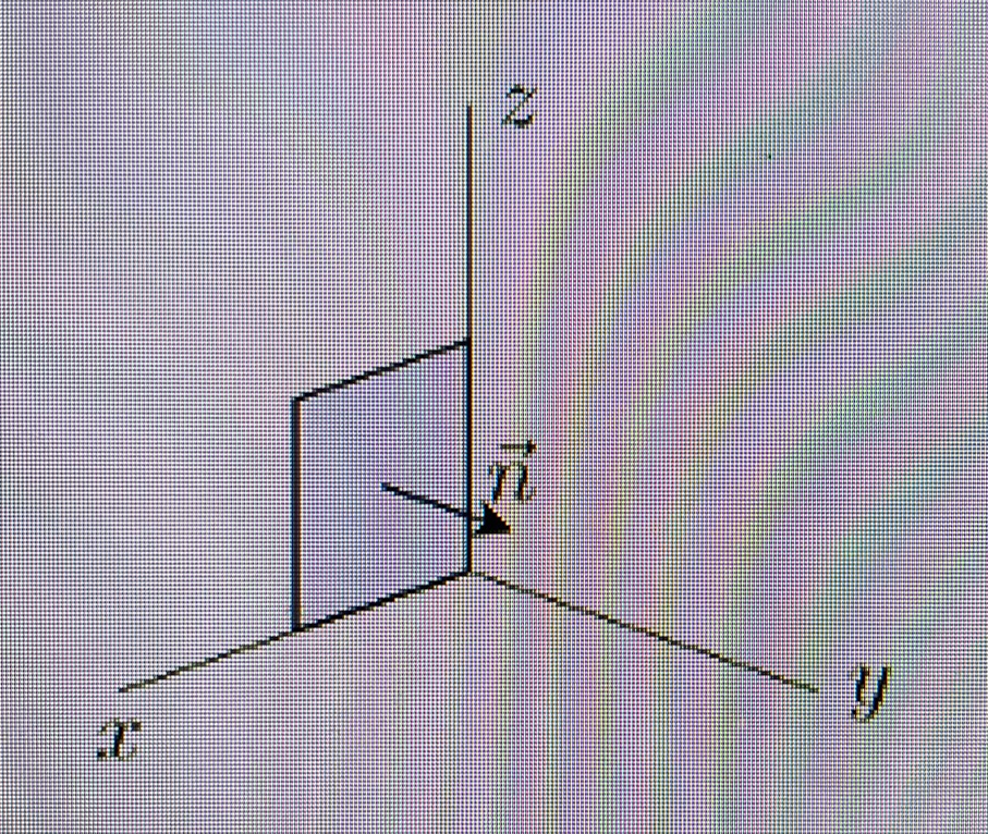 Solved Let S be the flat, shaded surface oriented as shown | Chegg.com