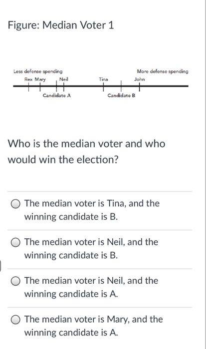 Solved The median voter theorem does not accurately predict | Chegg.com