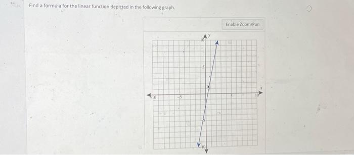 Solved Find a formula for the linear function depicted in | Chegg.com