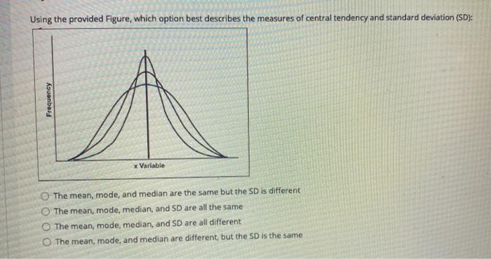 Solved Using the provided Figure, which option best | Chegg.com