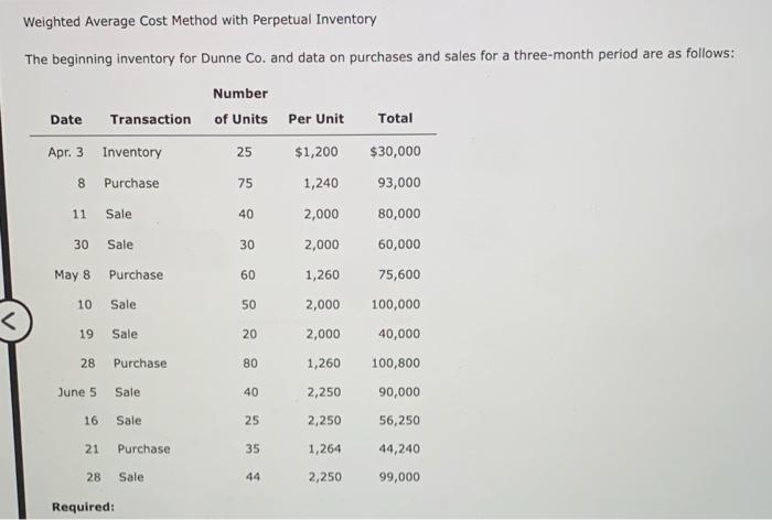 Solved Weighted Average Cost Method with Perpetual Inventory | Chegg.com