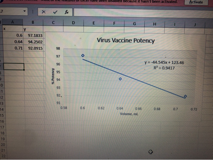 Solved Discuss the R2 values from each graph then answer | Chegg.com