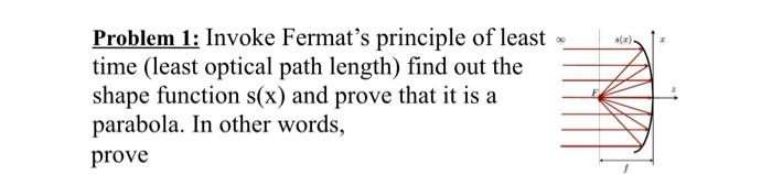 Solved Problem 1: Invoke Fermat's principle of lea time | Chegg.com