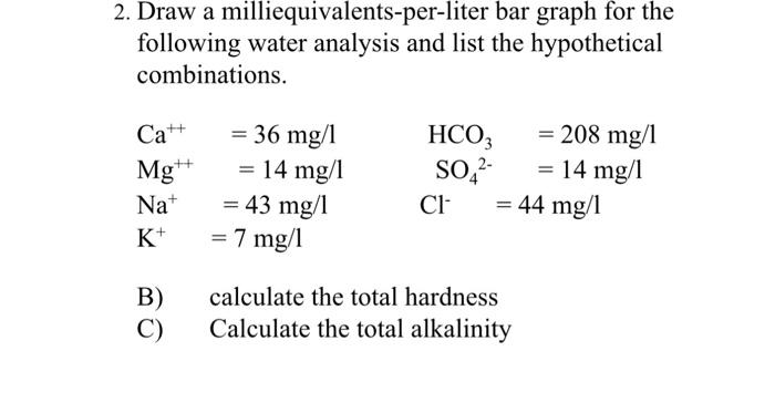 Solved 2. Draw a milliequivalents-per-liter bar graph for | Chegg.com