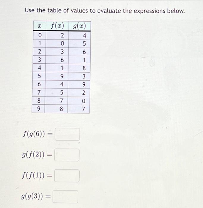 Solved Use the table of values to evaluate the expressions | Chegg.com