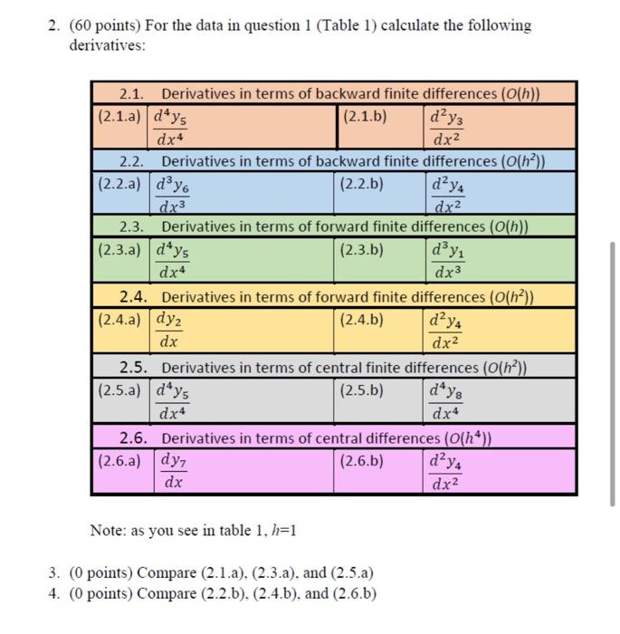 Solved 2. ( 60 points) For the data in question 1 (Table 1 ) | Chegg.com