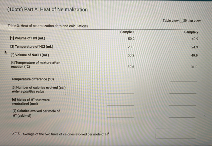 Solved (10pts) Part A. Heat of Neutralization Table view | Chegg.com