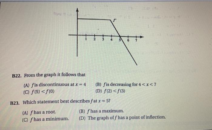 Solved B22. From the graph it follows that (A) fis | Chegg.com