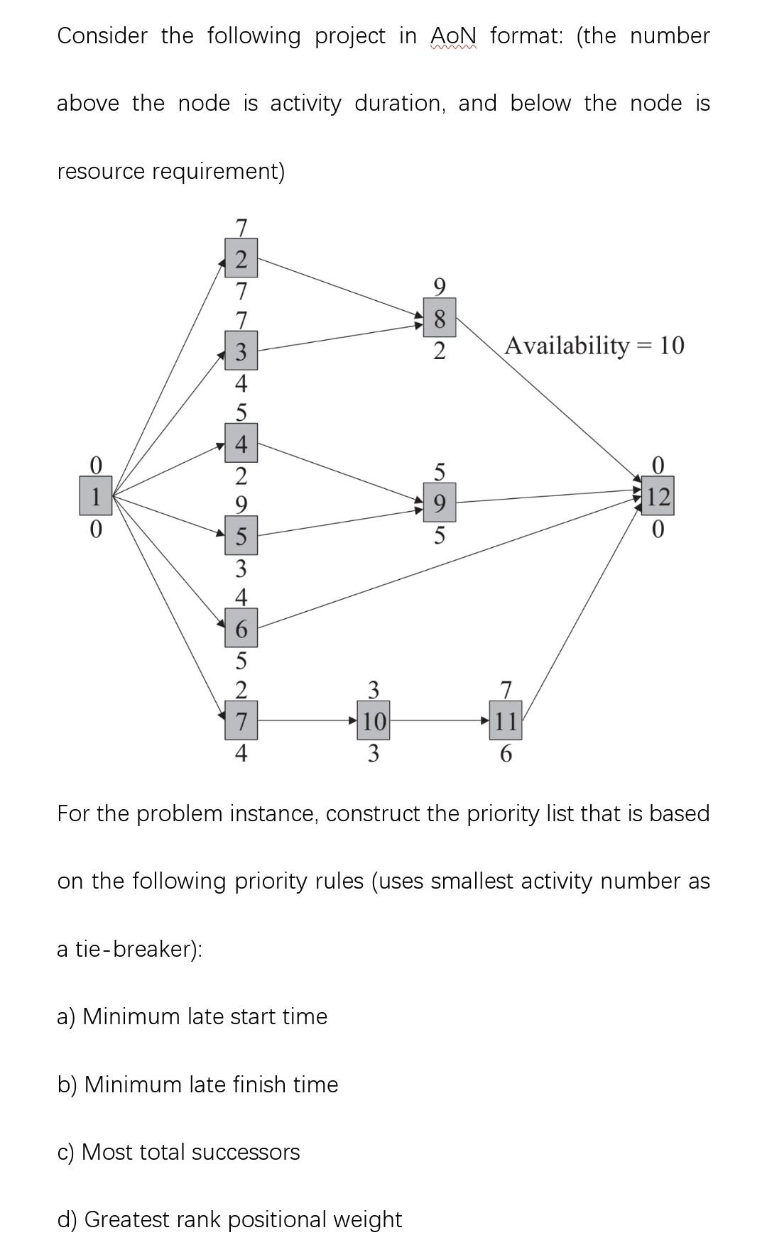 Solved For the problem instance, construct the priority list | Chegg.com