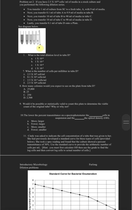 Solved Problem set 1: You set up a dilution to enumerate the | Chegg.com