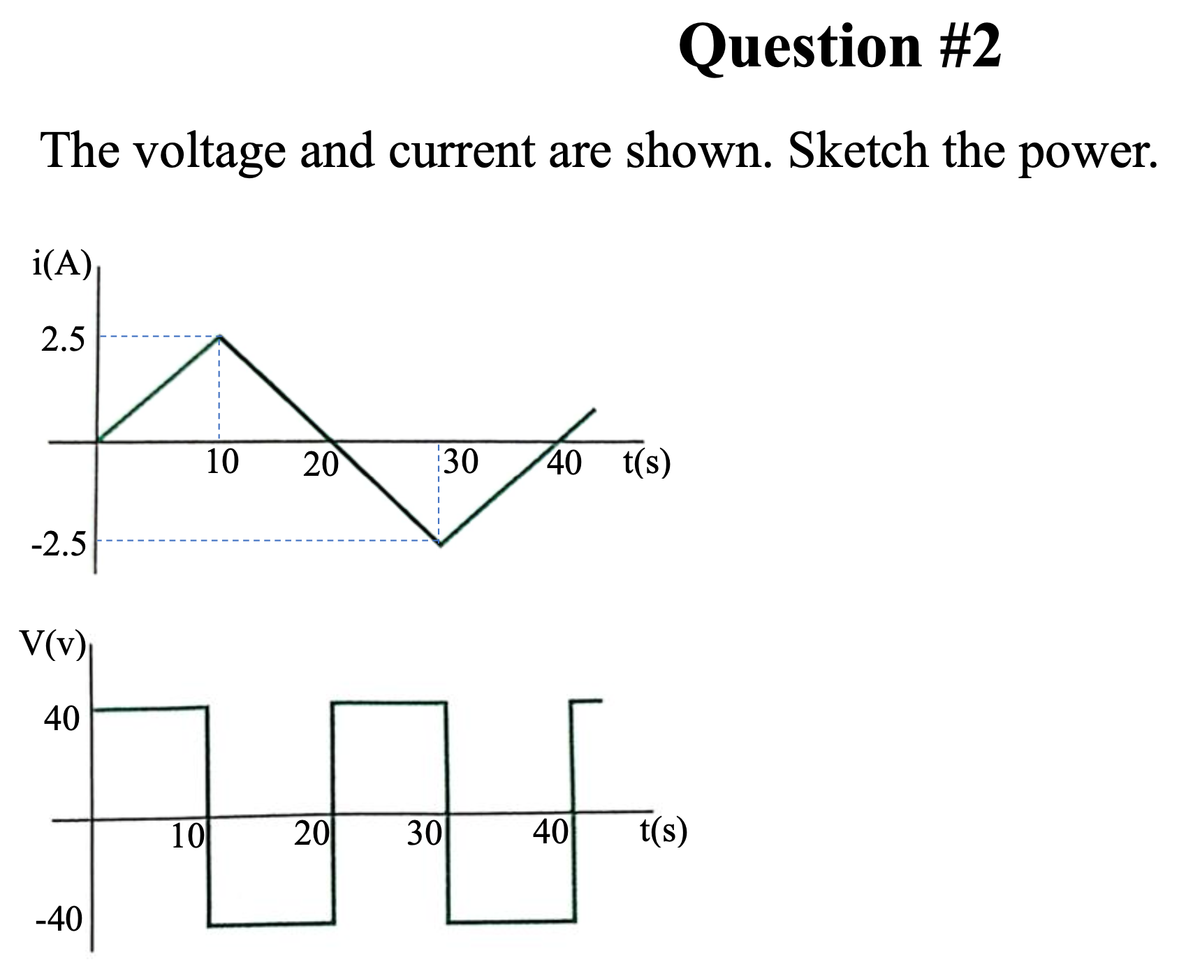 Solved The voltage and circuit are shown. Sketch the power. | Chegg.com