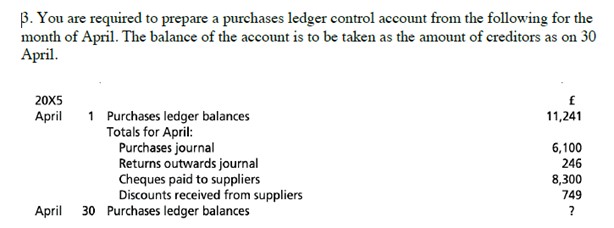 Solved You are required to prepare a purchases ledger | Chegg.com