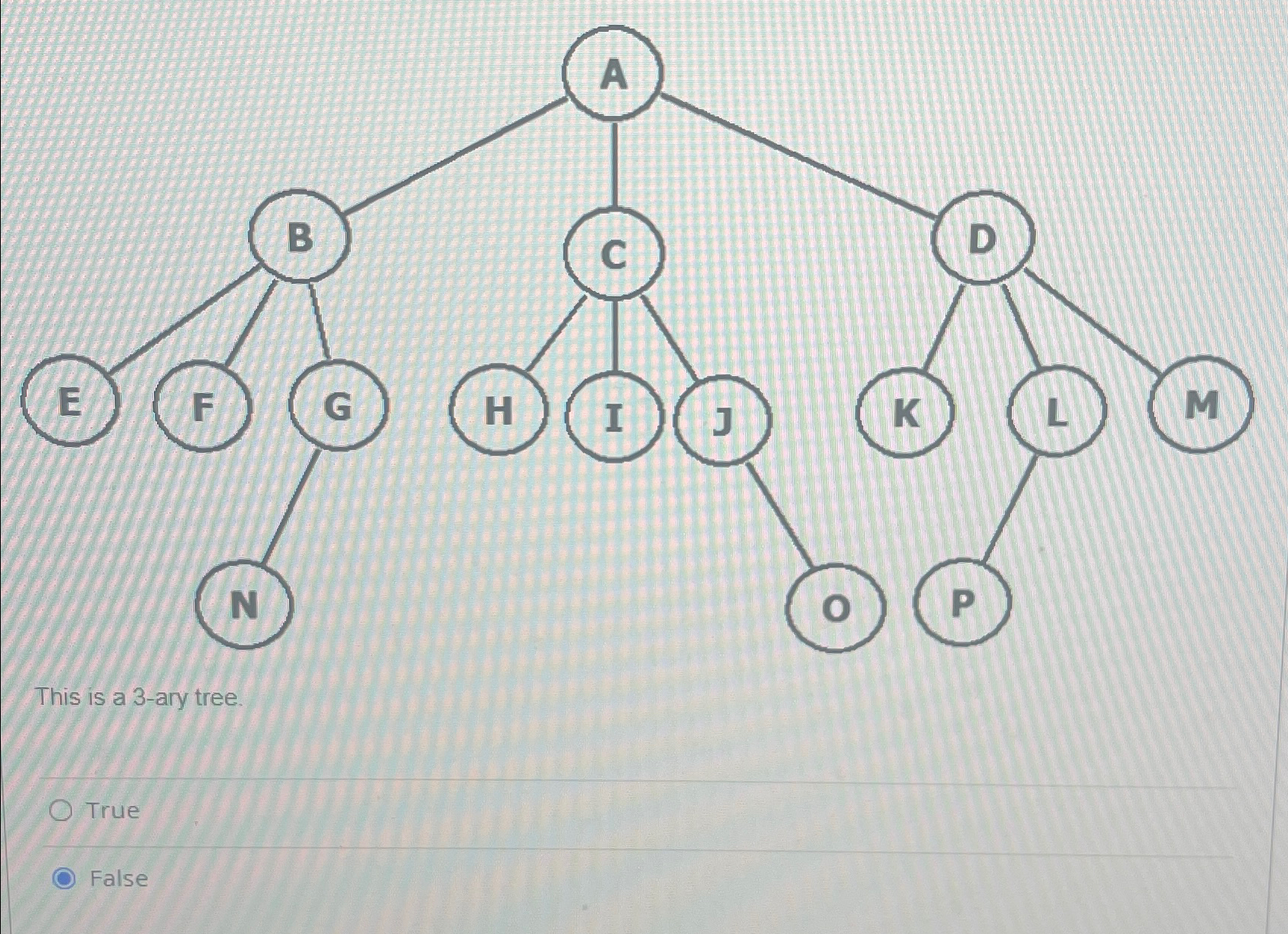 Solved This is a 3-ary tree. ﻿True ﻿False | Chegg.com