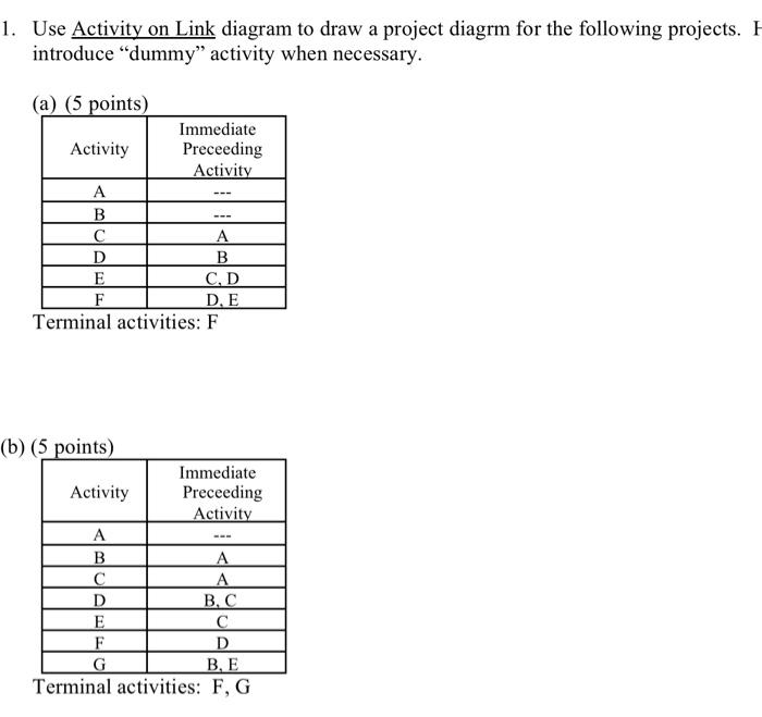 Solved 1. Use Activity on Link diagram to draw a project | Chegg.com