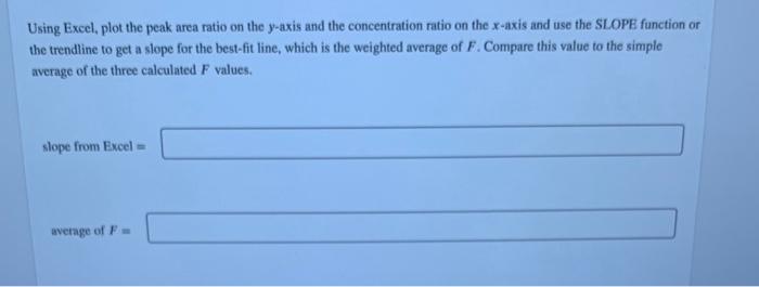 Solved The Linearity Of The Response Factor For The Analyte 2614