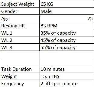 Solved 2. Calculate Endurance Time and Work-Rest Cycle • | Chegg.com