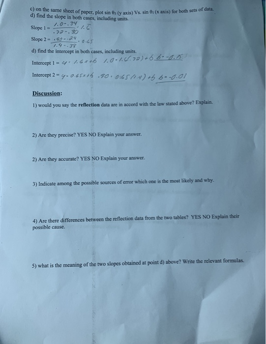 Use the data in table and graph to answer questions | Chegg.com