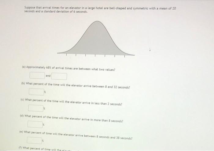 Solved Suppose that arrival times for an elevator in a large | Chegg.com