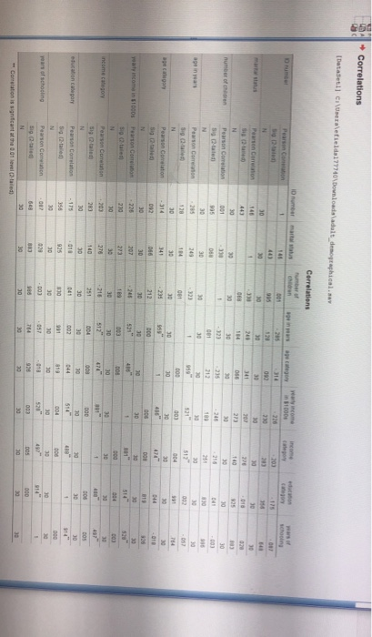 Solved The questions you will answer using SPSS To | Chegg.com