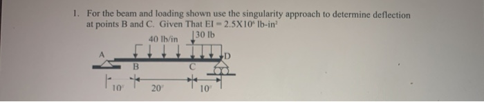 Solved 1. For the beam and loading shown use the singularity | Chegg.com