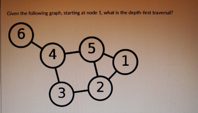 Solved Given the following graph, starting at node 1, what | Chegg.com