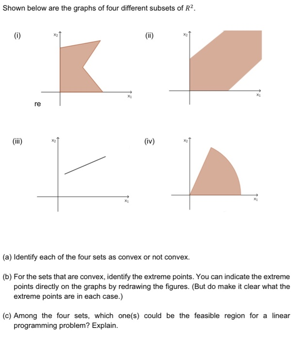 Solved Shown below are the graphs of four different subsets | Chegg.com