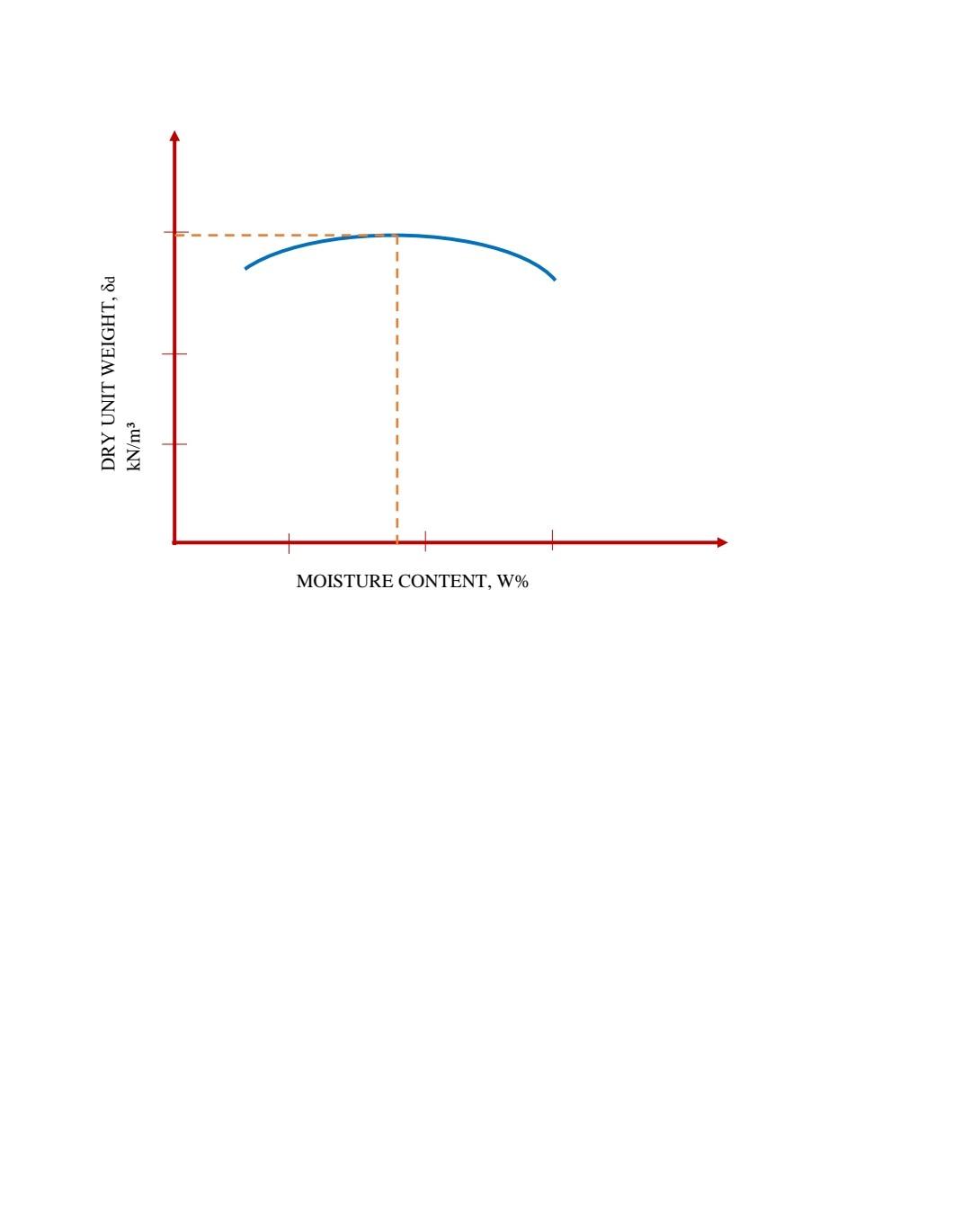Solved II. DATA & RESULTS CALIBRATION OF MOLD: Weight of | Chegg.com
