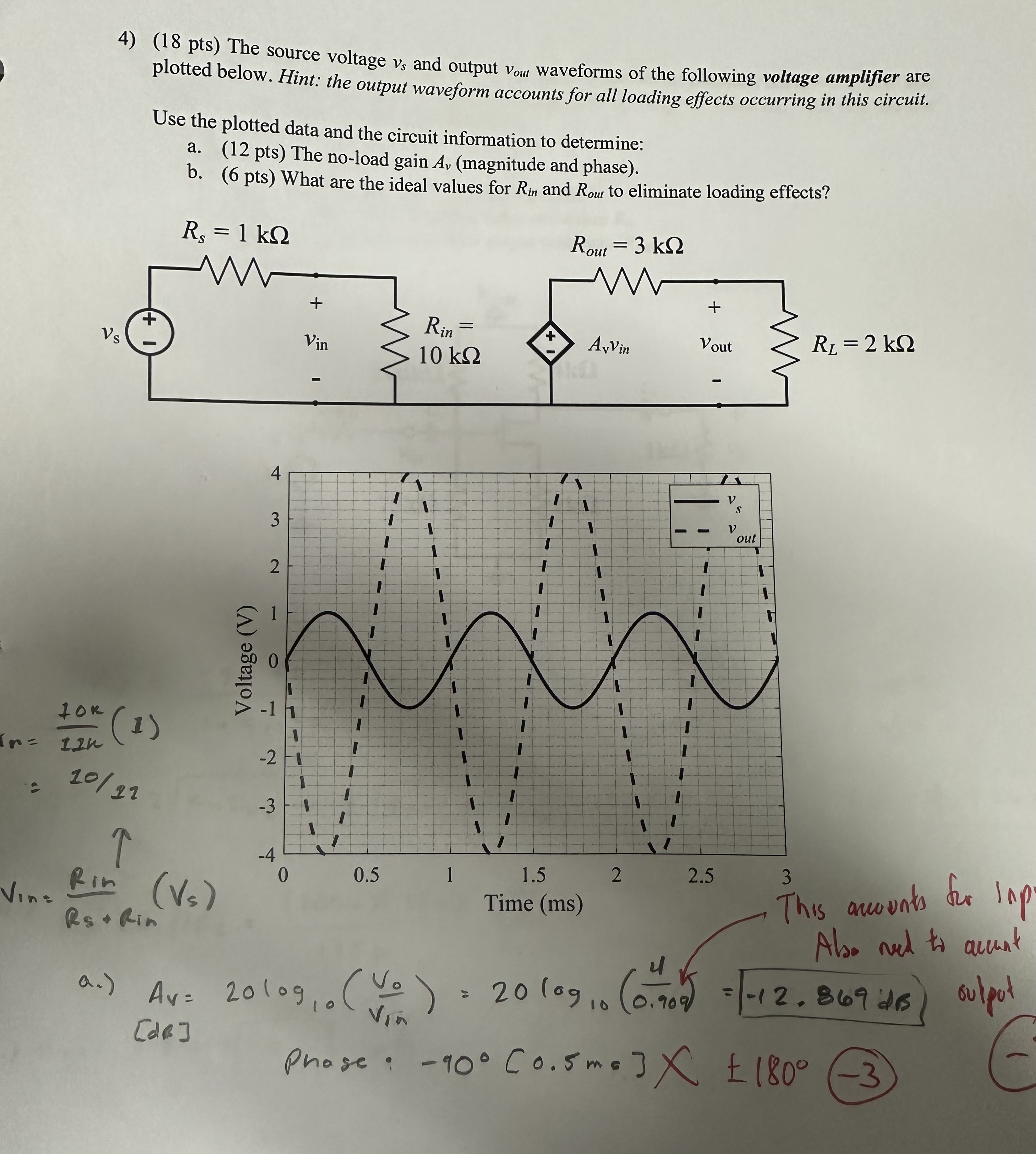 Solved What did I do wrong, How would I solve part A | Chegg.com